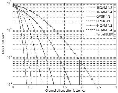 Figure From Adaptive Modulation And Coding Techniques For OFDMA Systems Semantic Scholar