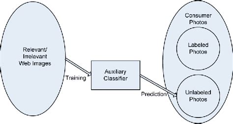 figure 3 from textual query of personal photos facilitated by large