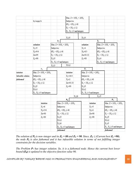 Chapter 6 Integer Programming Notepdf