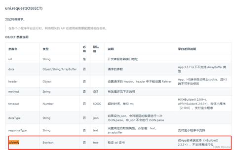 uniapp报错：request fail abort statuscode 1 chain validation failed csdn博客