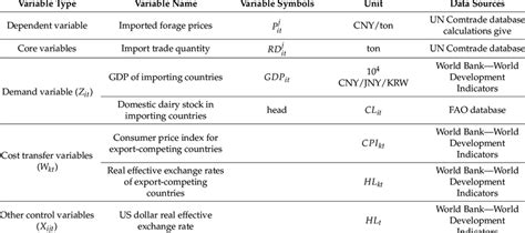 Symbols And Sources Of Key Variables Download Scientific Diagram Symbols And Sources Of Key Variables Download Scientific Diagram