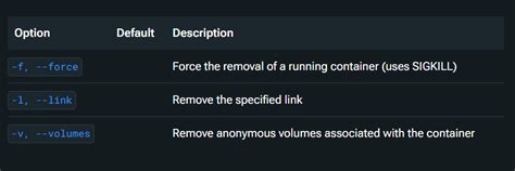 Top Docker Commands To Build Run And Manage Containers DataCamp