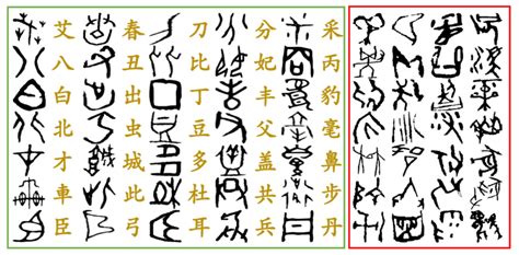 含 14 万张图像！华中科技大学发布高质量甲骨文数据集，助力团队摘冠 Acl 最佳论文 Evobc Csdn博客