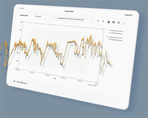 Virtual Sensor Platform Compredict