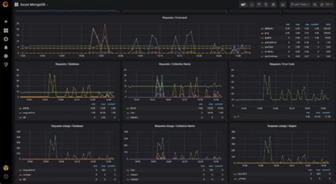 Azure With Grafana Monitoring Learn How To Use Flexmind