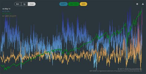 Short Volume Spike And Reversal Indicator Gex Squeeze Metrics At Ath Flash Correction