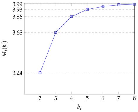 Mathematics Special Issue Advances In Queueing Theory
