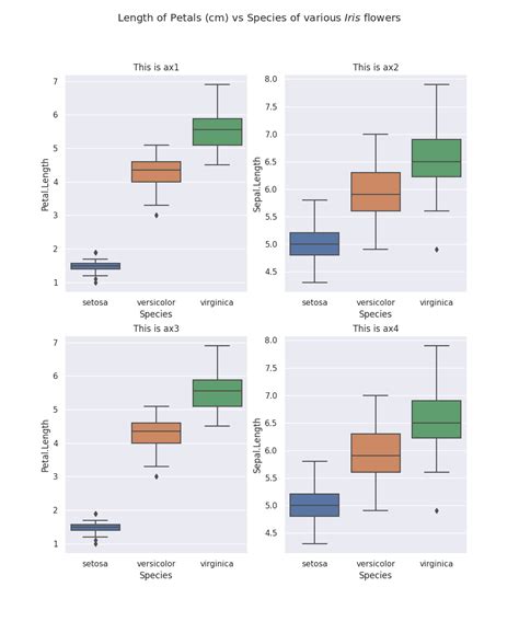 Visualisation Of Data Using Python · Jekyll Rtd Theme