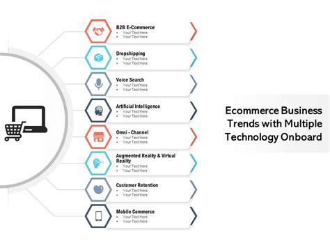 ecommerce business trends with multiple technology onboard powerpoint