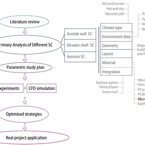 Algae Photo Bioreactor Integrated Building Facade And Roof Design Download Scientific Diagram