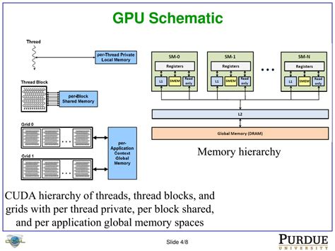 Ppt Performance Debugging For Highly Parallel Accelerator Architectures Powerpoint