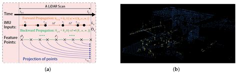 Solid State Lidar Inertial Visual Odometry And Mapping Via Quadratic Motion Model And