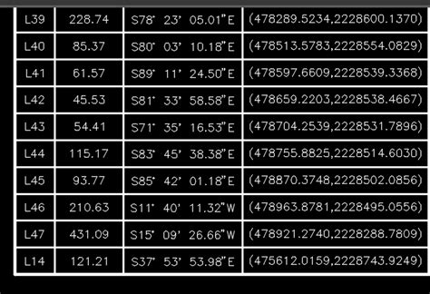 solved incorrect sequence in table numbering autodesk community
