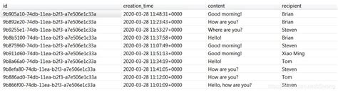 Cassandra学习2 Primary Key Partition Key And Clustering Keycassandra Clustering Csdn博客