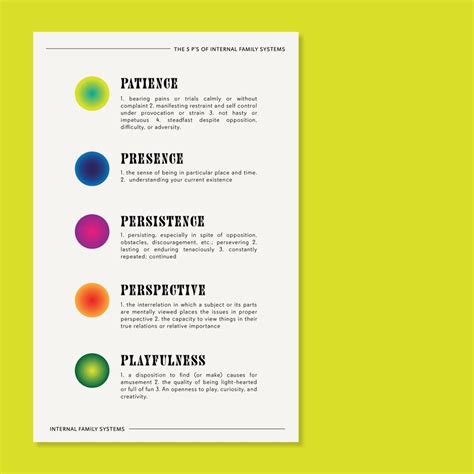 Ifs Poster Bundle 8cs 5ps 6fs Self Leadership Digital Download Printable Poster Designs 6