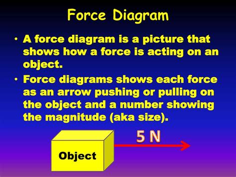 Net Force Diagram