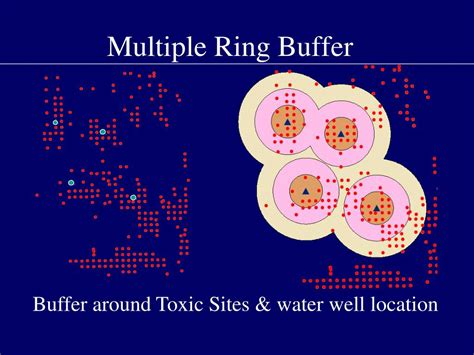Ppt An Overview Of Geoprocessing Powerpoint Presentation Free