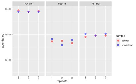 Imputing • Tidyproteomics