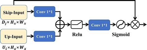 Deep Learning Based Computed Tomography Image Segmentation And Volume Measurement Of