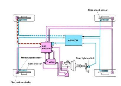 Abs System Diagram Wiring Diagram