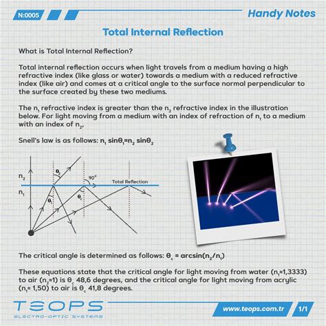 Total Internal Reflection Teops