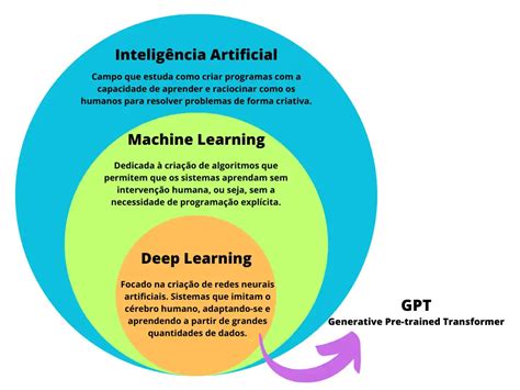 Inteligência Artificial De Rede Neural