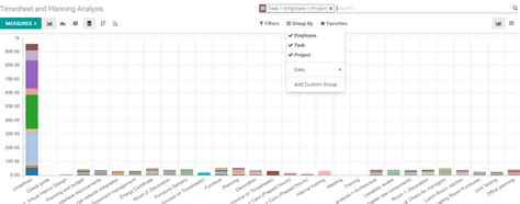 Use Of Timesheet In Odoo 14 Project Module