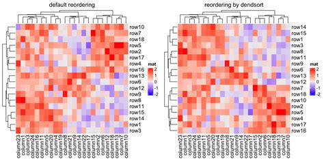 chapter 2 a single heatmap complexheatmap complete reference