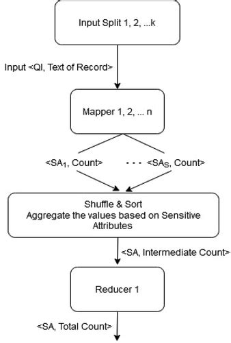 Full Article Privacy Preserving Parallel Clustering Based