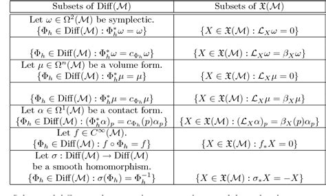 Table 1 From A Theoretical Framework For Backward Error Analysis On