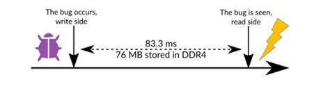fpga debug exostiv labs