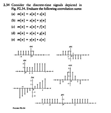 Solved 2 34 Consider The Discrete Time Signals Depicted In Chegg