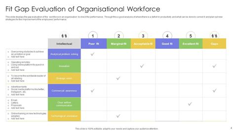 Gap Evaluation Powerpoint Ppt Template Bundles Ppt Presentation