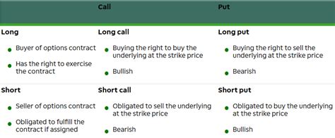 Options Trading Guide What Are Call And Put Options