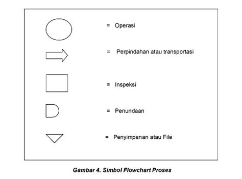 Lambang Flowchart Dan Penjelasannya Lasopatiny Vrogue Co