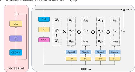 Figure 2 From Yolov7 Odca Object Detection Of Pomelo Epidermis Defects Based On Improved Yolov7