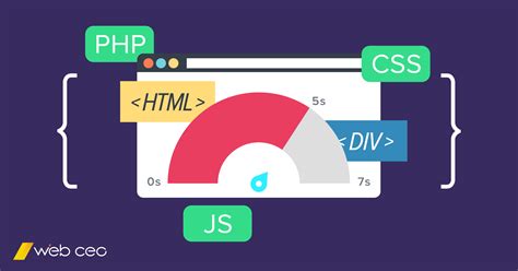 Website Speed Optimization From 0 To 100 In 10 Fast Steps