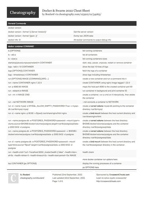 Docker And Swarm 2022 Cheat Sheet By Boulard 6 Pages Software Nope Composer Docker
