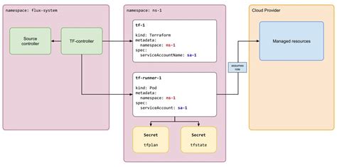 Devops Cloud Automation Infrastructure Gitops Terraform Kubernetes Sarvadnya Jawle ☁️