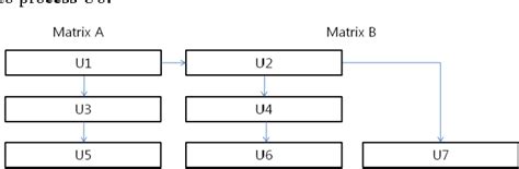 Figure 3 From An Algorithm For Solving Massive Matrix Inversion In