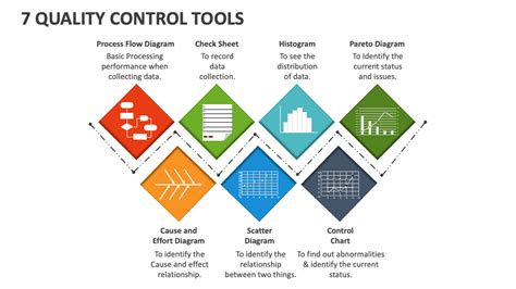 Seven Quality Control Qc Tools