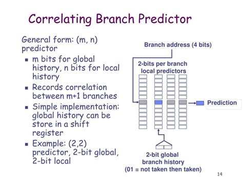 Ppt Lecture 9 Branch Prediction Powerpoint Presentation Free Download Id 3195744