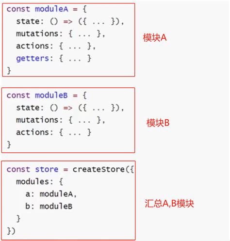vuex：模块化module vca模式