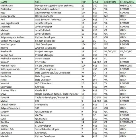 Quickhirenow On Linkedin Hotlist Quickhirenow