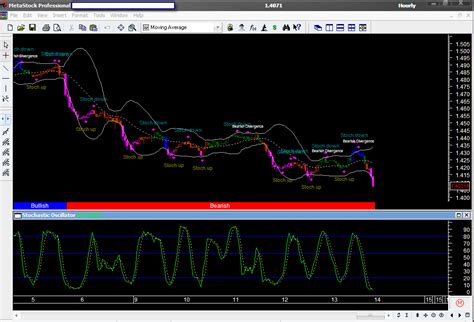 forex realtime data forex realtime data to your world class trading