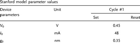 Parameters Employed In The Sm Simulation To Fit I V Curves Of Valence Download Scientific