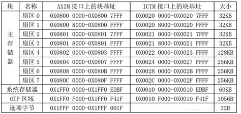 stm32实现水下四旋翼（十二）数传任务1——pid参数掉电保存 掉电参数区 csdn博客