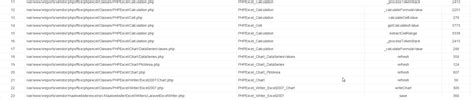 Php Treat A Formula Like Any Other Text Value When Exporting To Excel