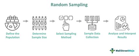 Random Sample Selection🏹 Explore O Universo De Benefícios Com O Bingo