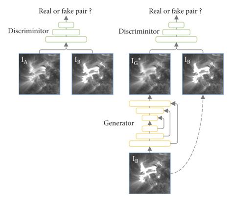Training On Adversarial Cgan Loss Download Scientific Diagram